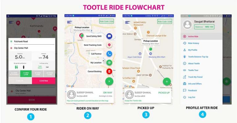 Saugat Bhattarai | Data Science, Machine Learning and Computer Vision