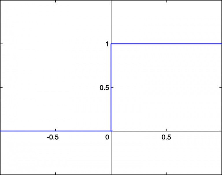 Saugat Bhattarai | Data Science, Machine Learning and Computer Vision
